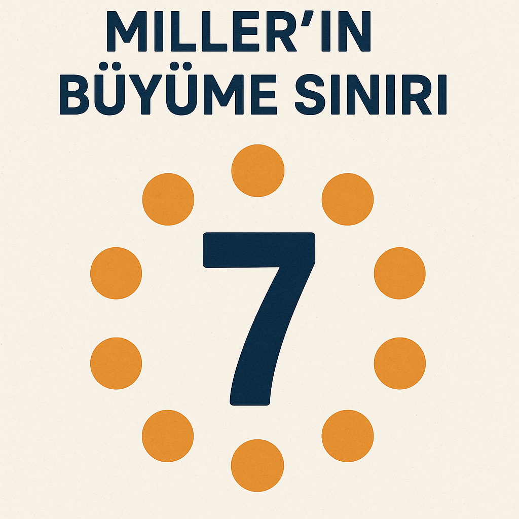 Miller's Law (Miller's Magic Number) | KÜRE Encyclopedia