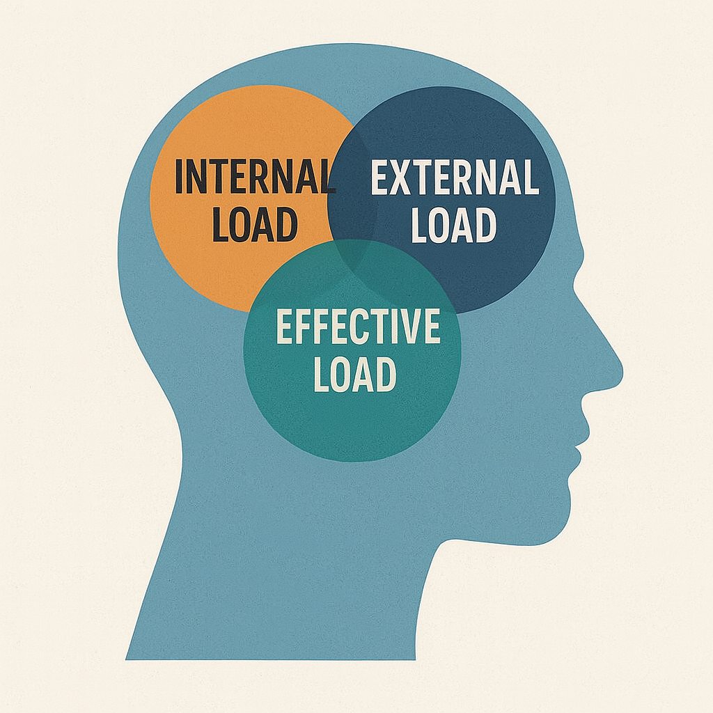Cognitive Load Theory | KÜRE Encyclopedia